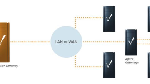 Enterprise Administration Module | Ignition HMI/SCADA