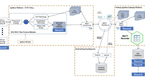 MQTT Recorder Module | Cirrus Link IIoT for Ignition