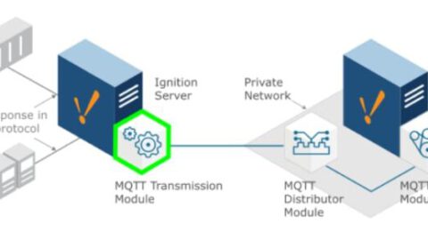 MQTT Transmission Module | Cirrus Link IIoT for Ignition