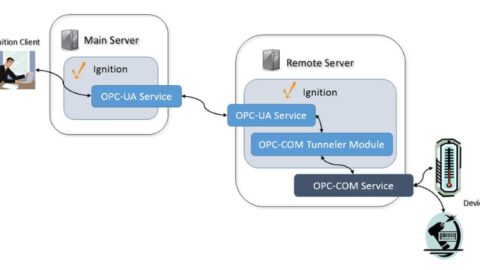 OPC COM Module | Ignition HMI/SCADA