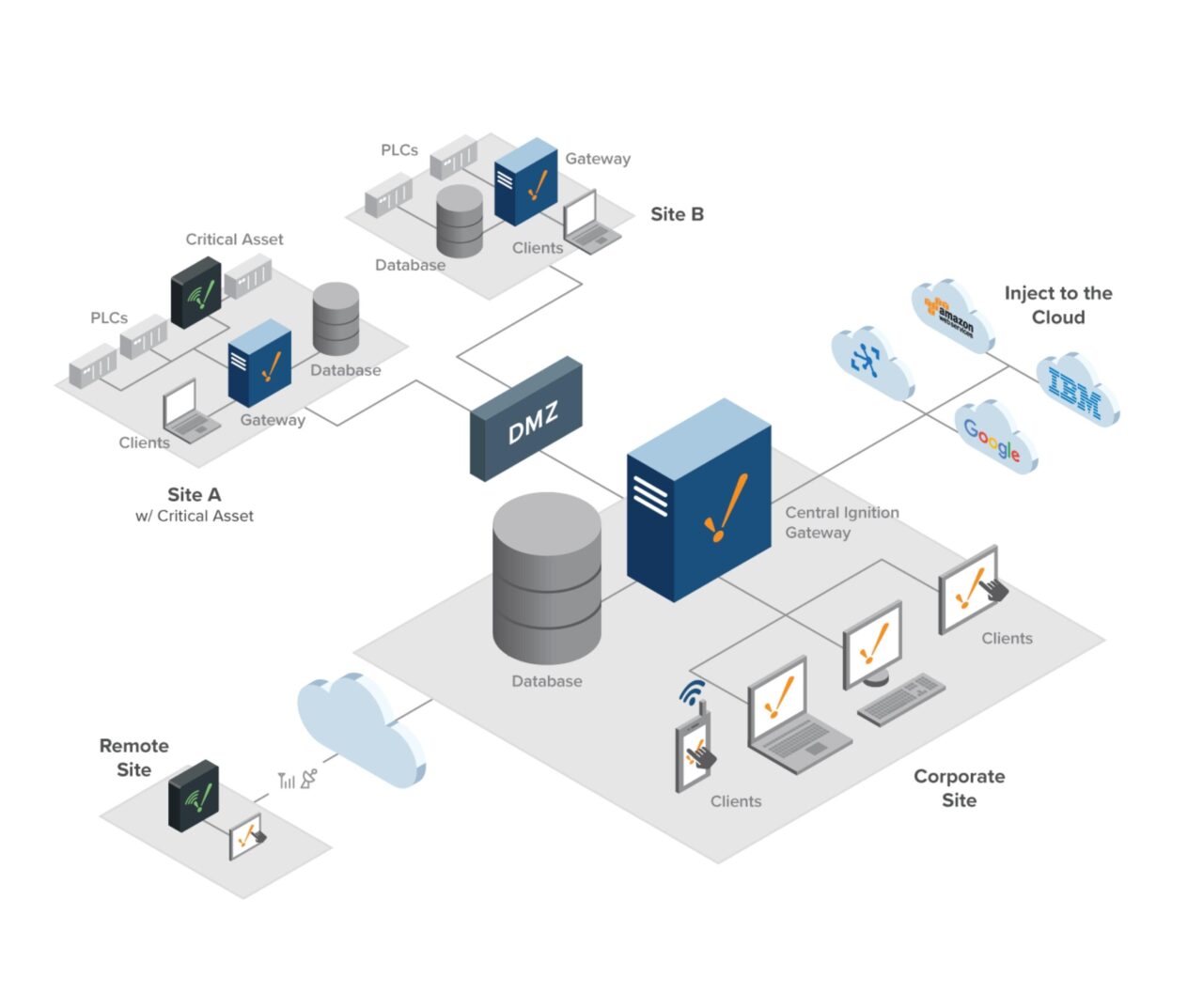 6 Ignition-tools voor Veilige Industriële Processen