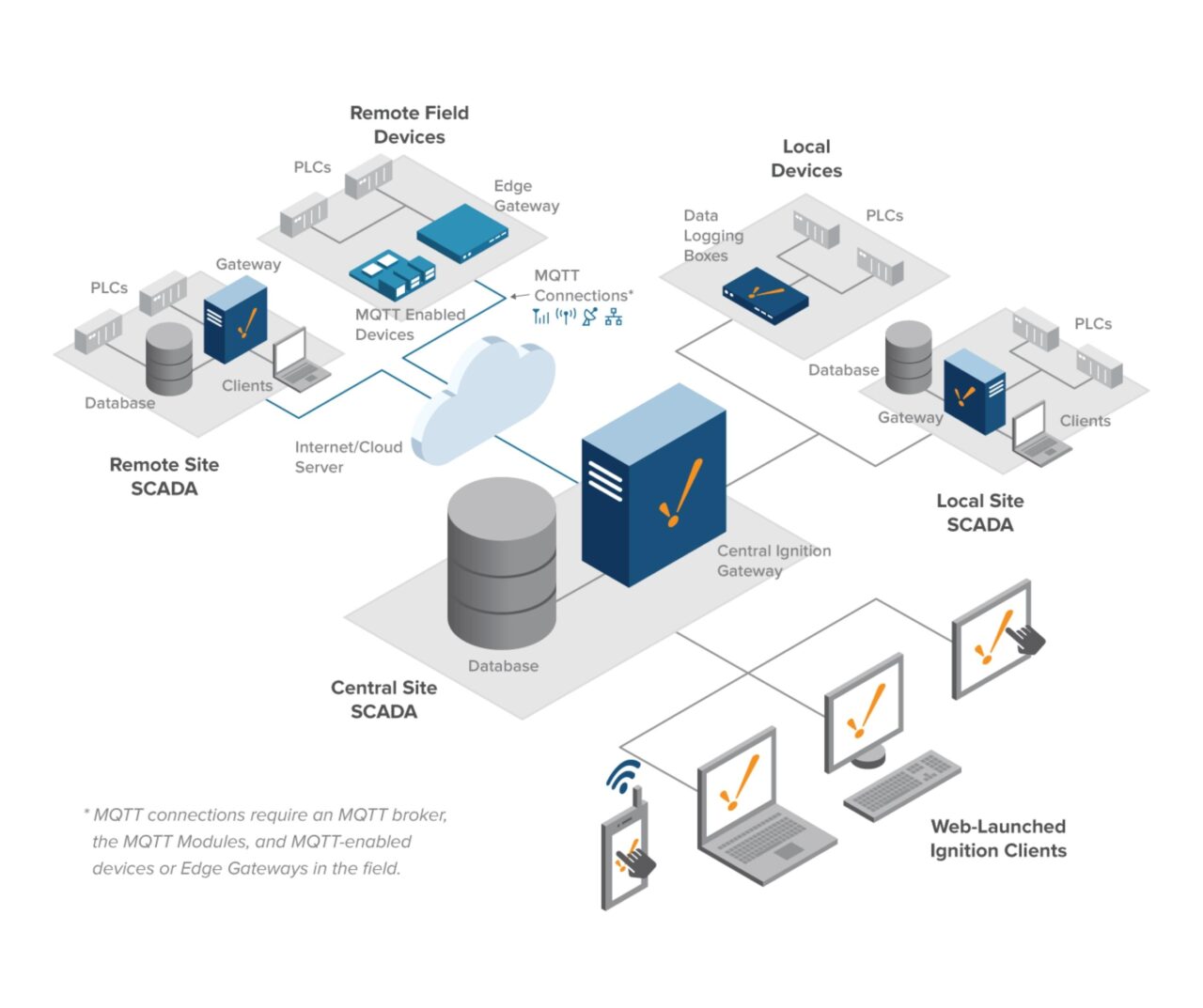 6 Ignition Tools for Safe Industrial Processes