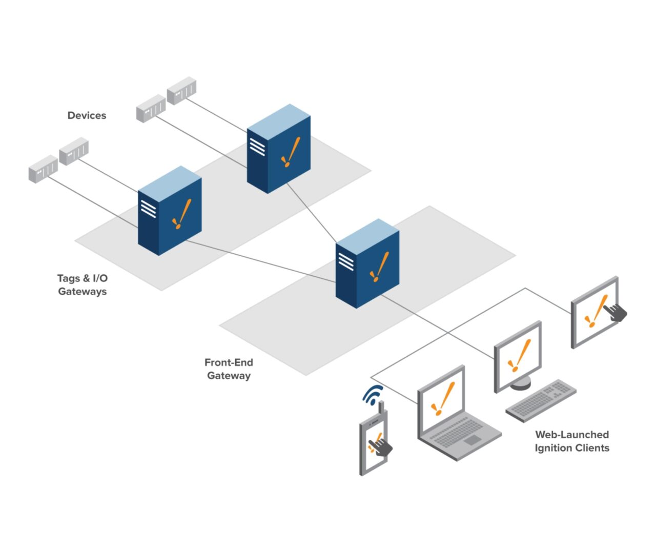 6 Ignition-tools voor Veilige Industriële Processen