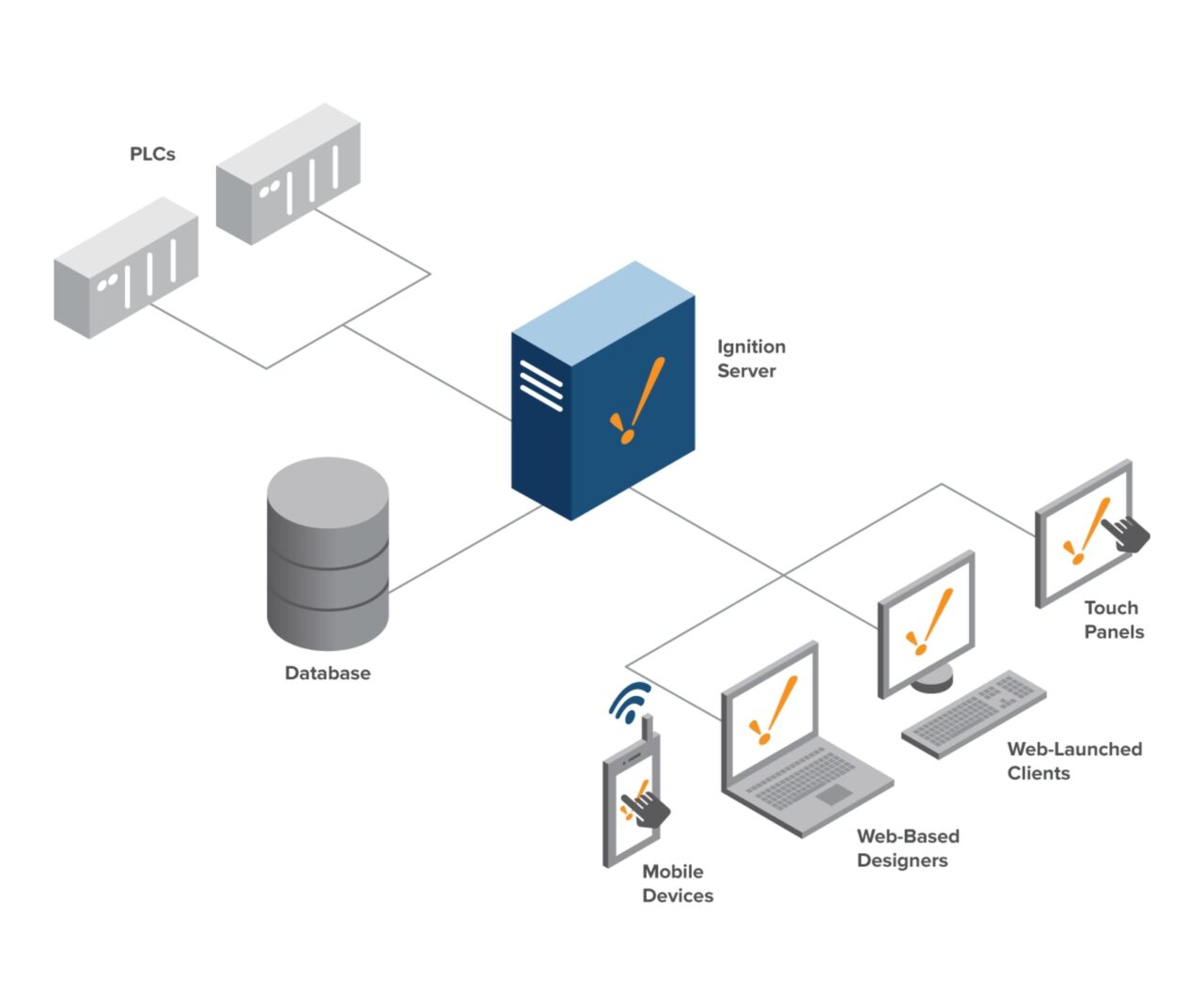 6 Ignition-tools voor Veilige Industriële Processen