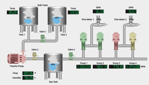What is an HMI (Human Machine Interface)? | AT-Automation