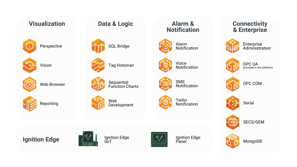 Ignition HMI/SCADA | Centralize Production Data in One Place